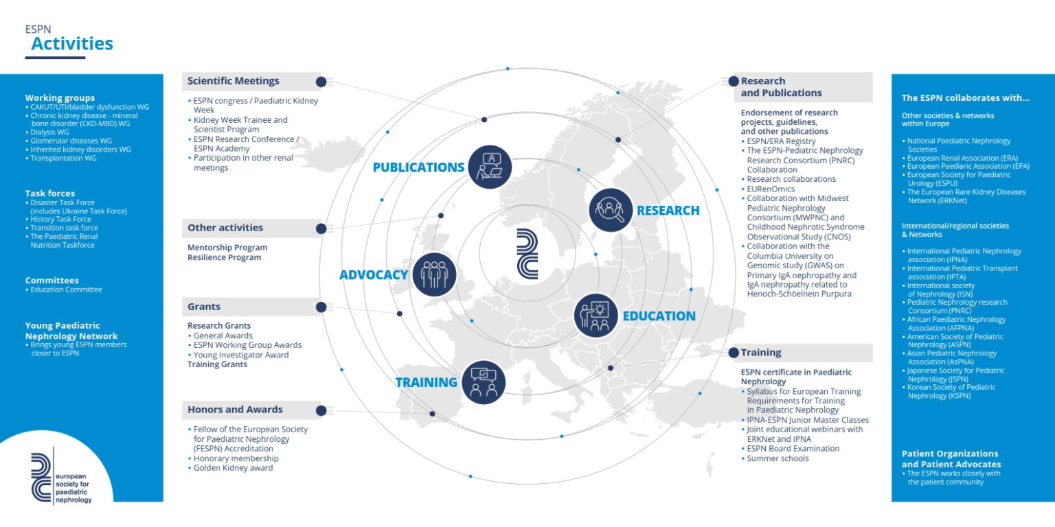 ESPN Organisation Chart – ESPN