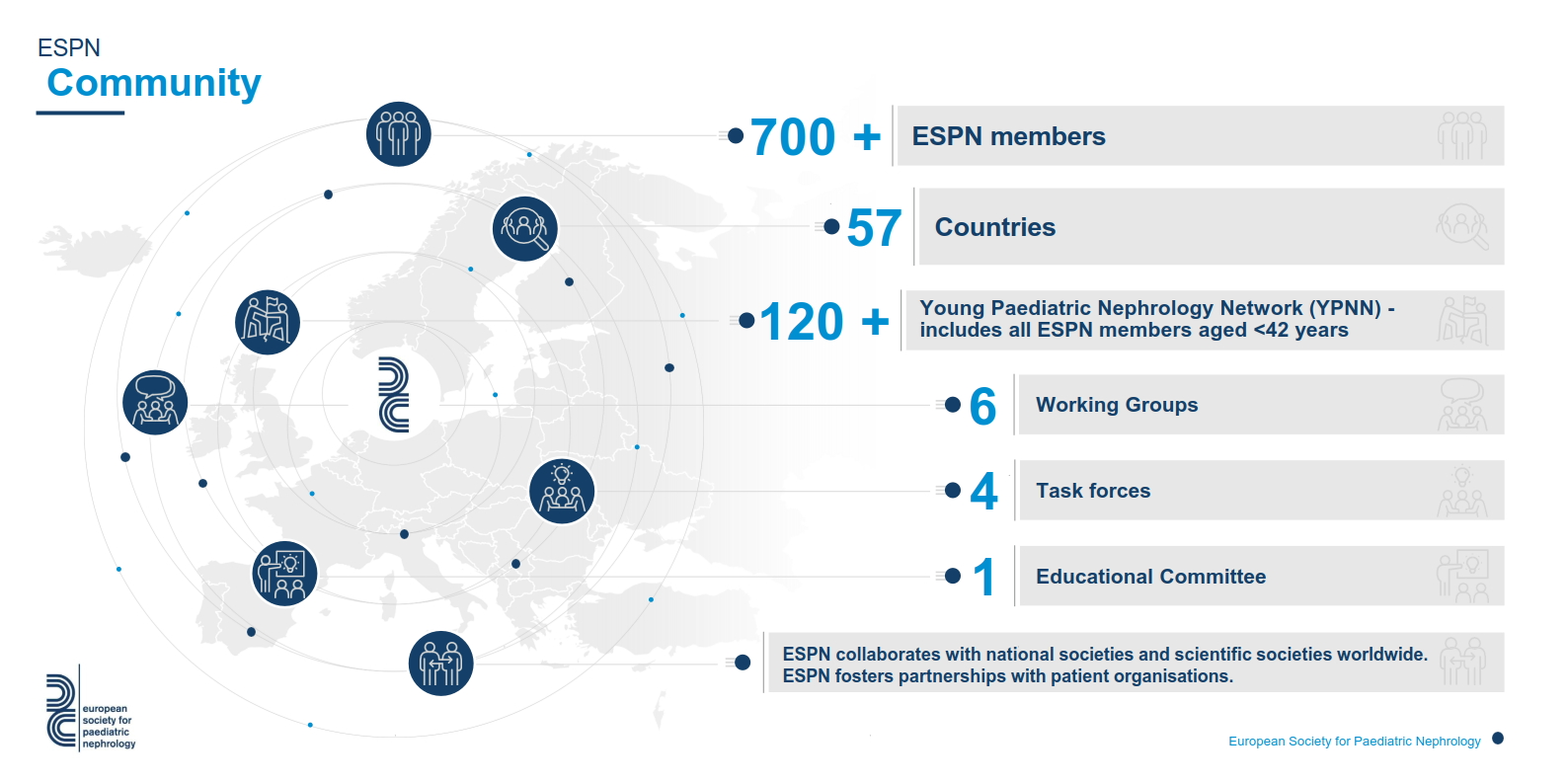 ESPN Organisation Chart – ESPN