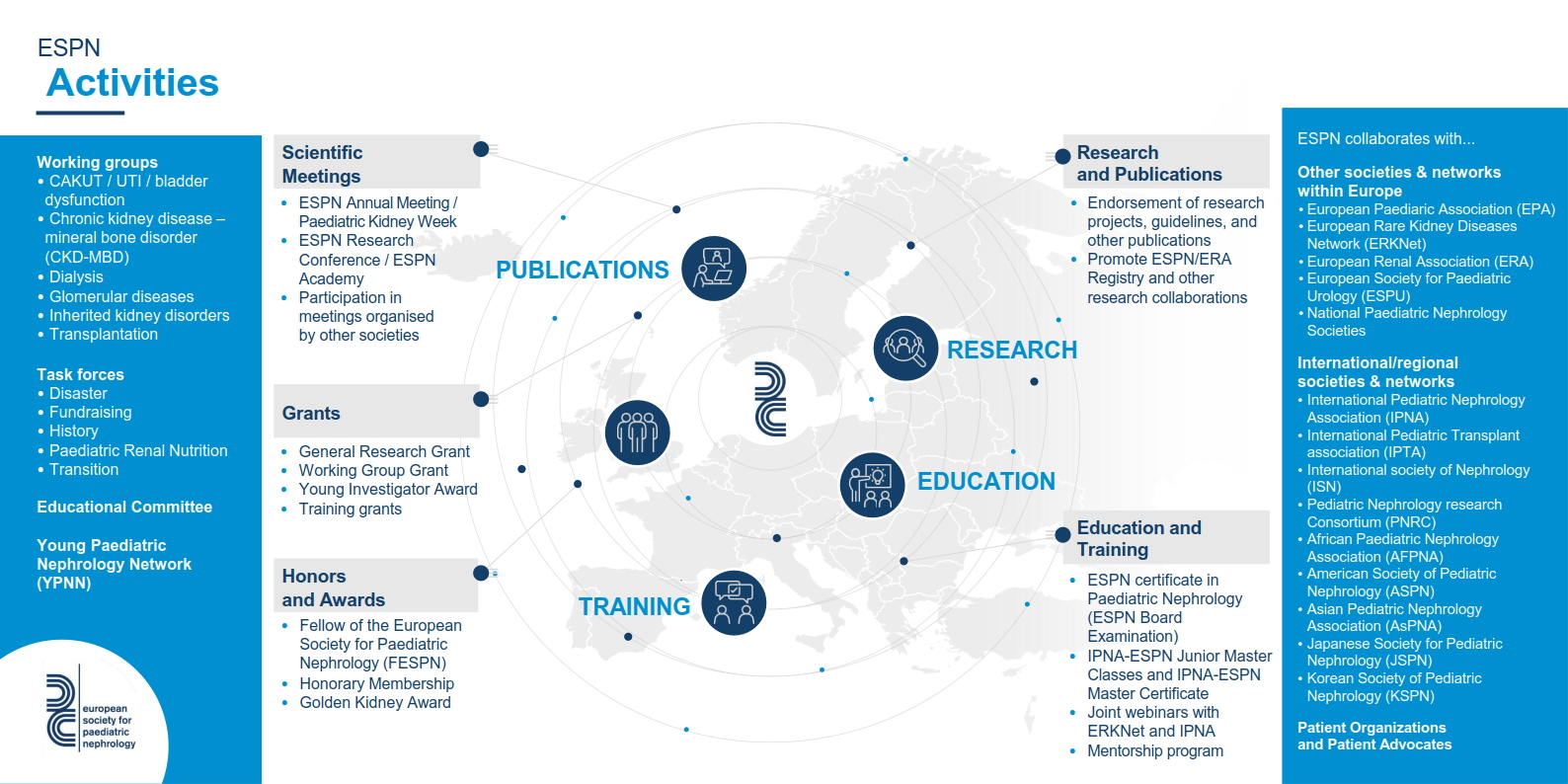 ESPN Organisation Chart – ESPN