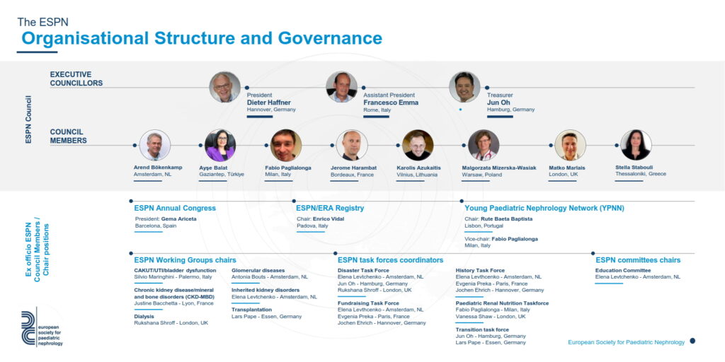 ESPN Organisation Chart – ESPN