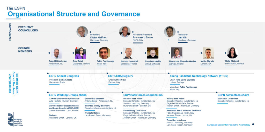 ESPN Organisation Chart – ESPN