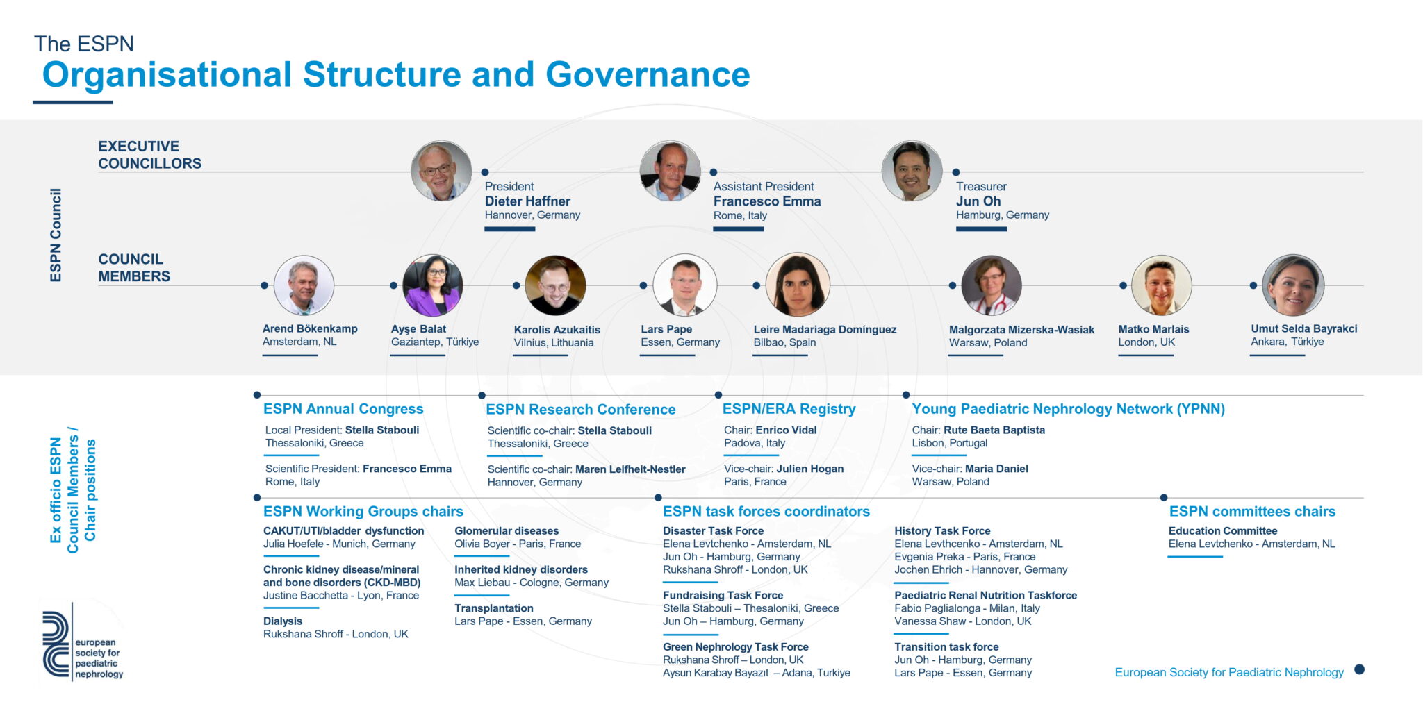 ESPN Organisation Chart – ESPN